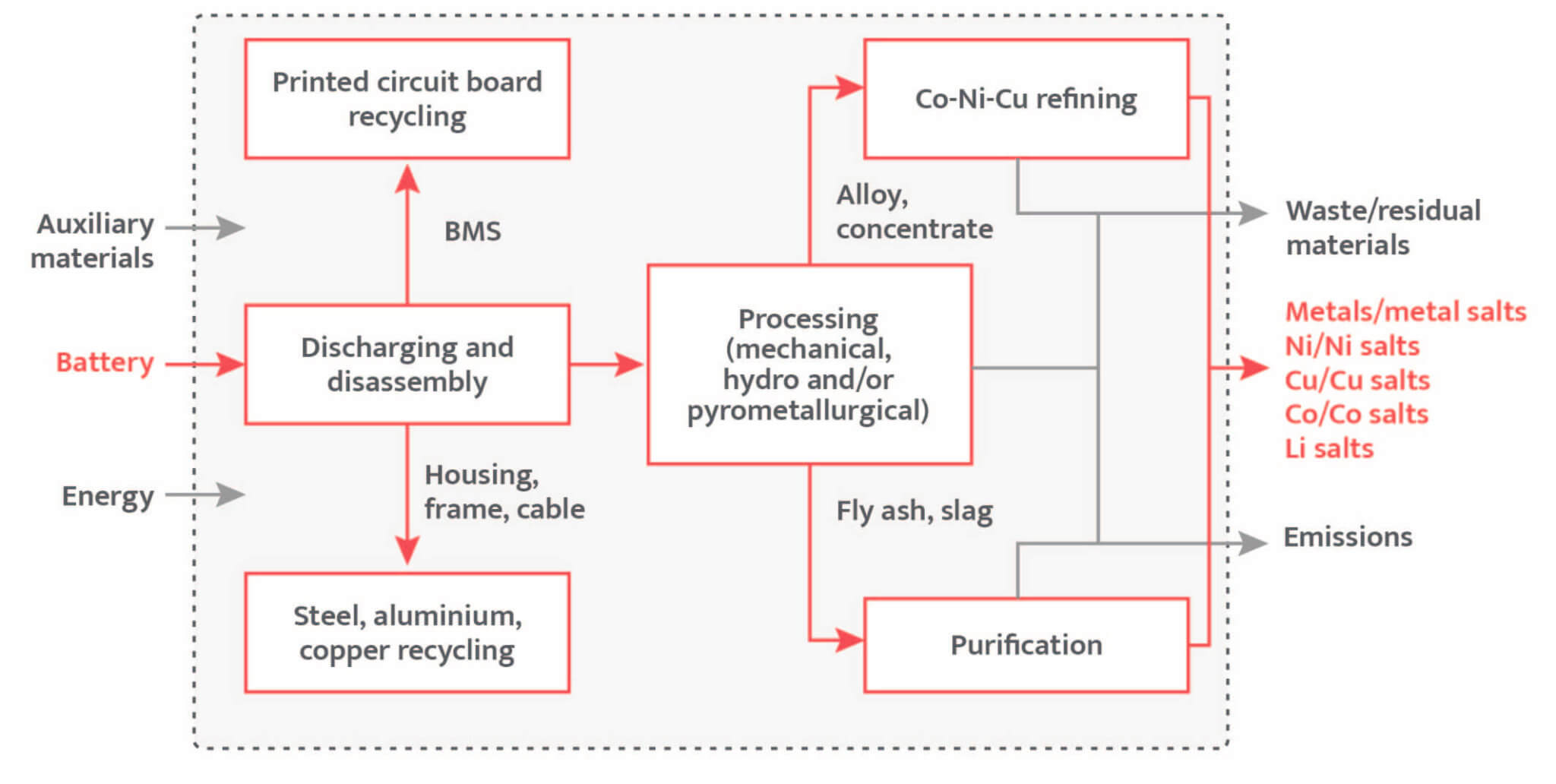 Black Mass, Battery Recycling, and the 'Battery Revolution' - AHK
