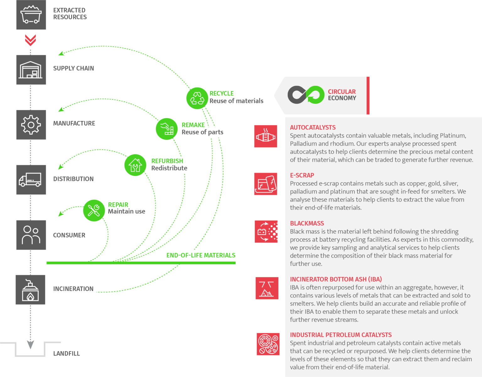 Circular Economy - Helping you to understand complex materials - AHK